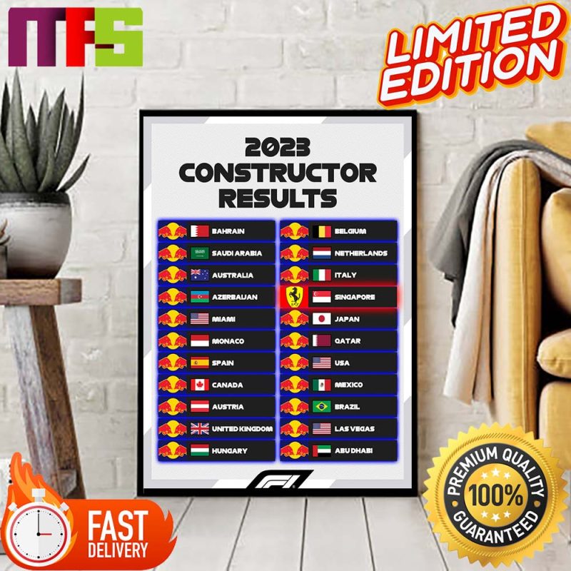 2023 F1 Constructor Results One Incredible Season From Red Bull Racing ...