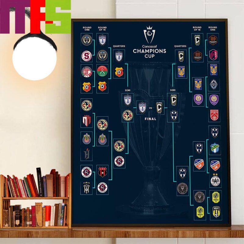 Bracket 2024 Concacaf Champions Cup Final Is Set For Columbus Crew Vs ...